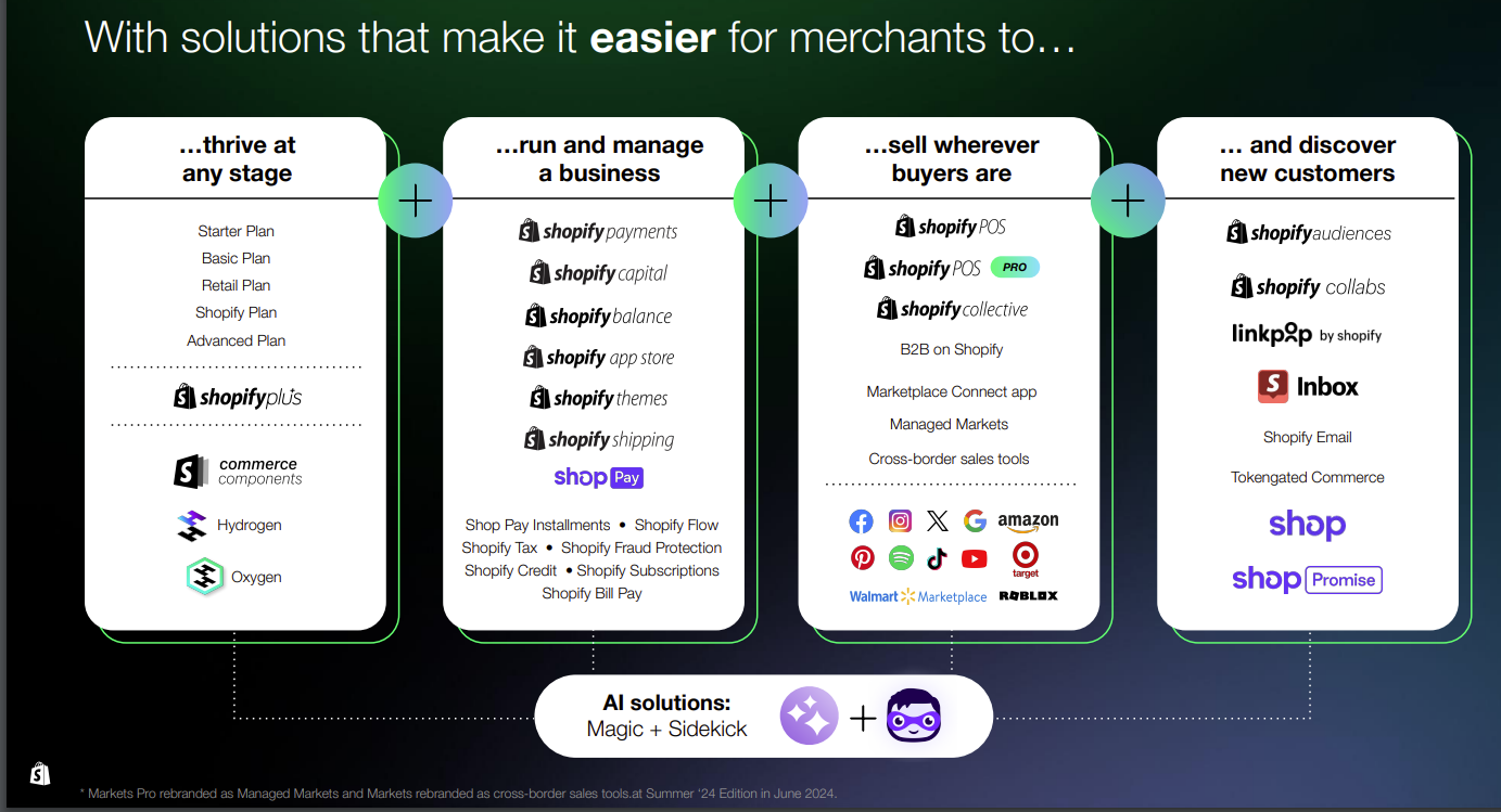 For Shopify's Q4, customer wins, expansion does the talking | Constellation Research Inc.